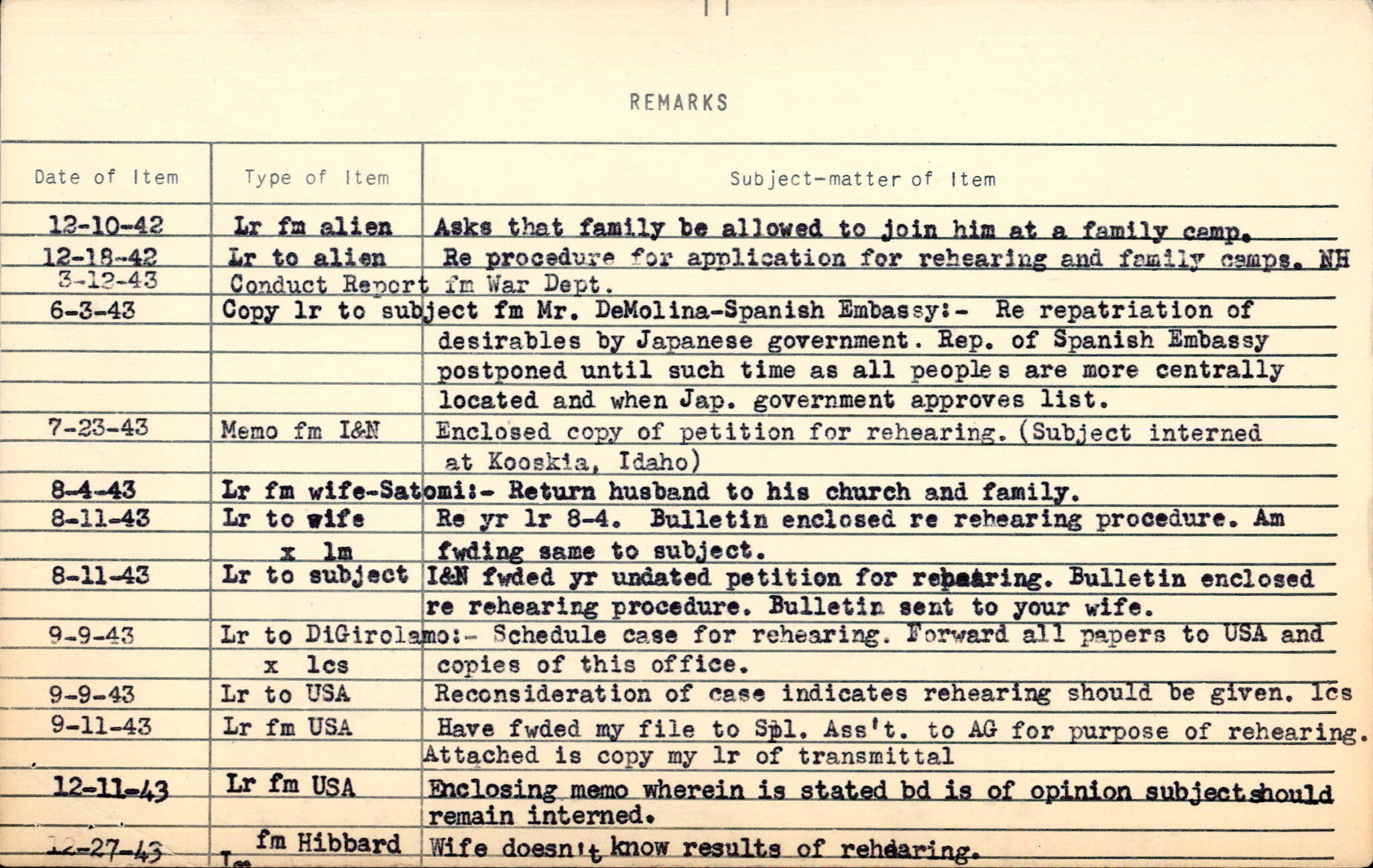 Issei and Internment at Ellis Island - Digital Museum of the History of ...