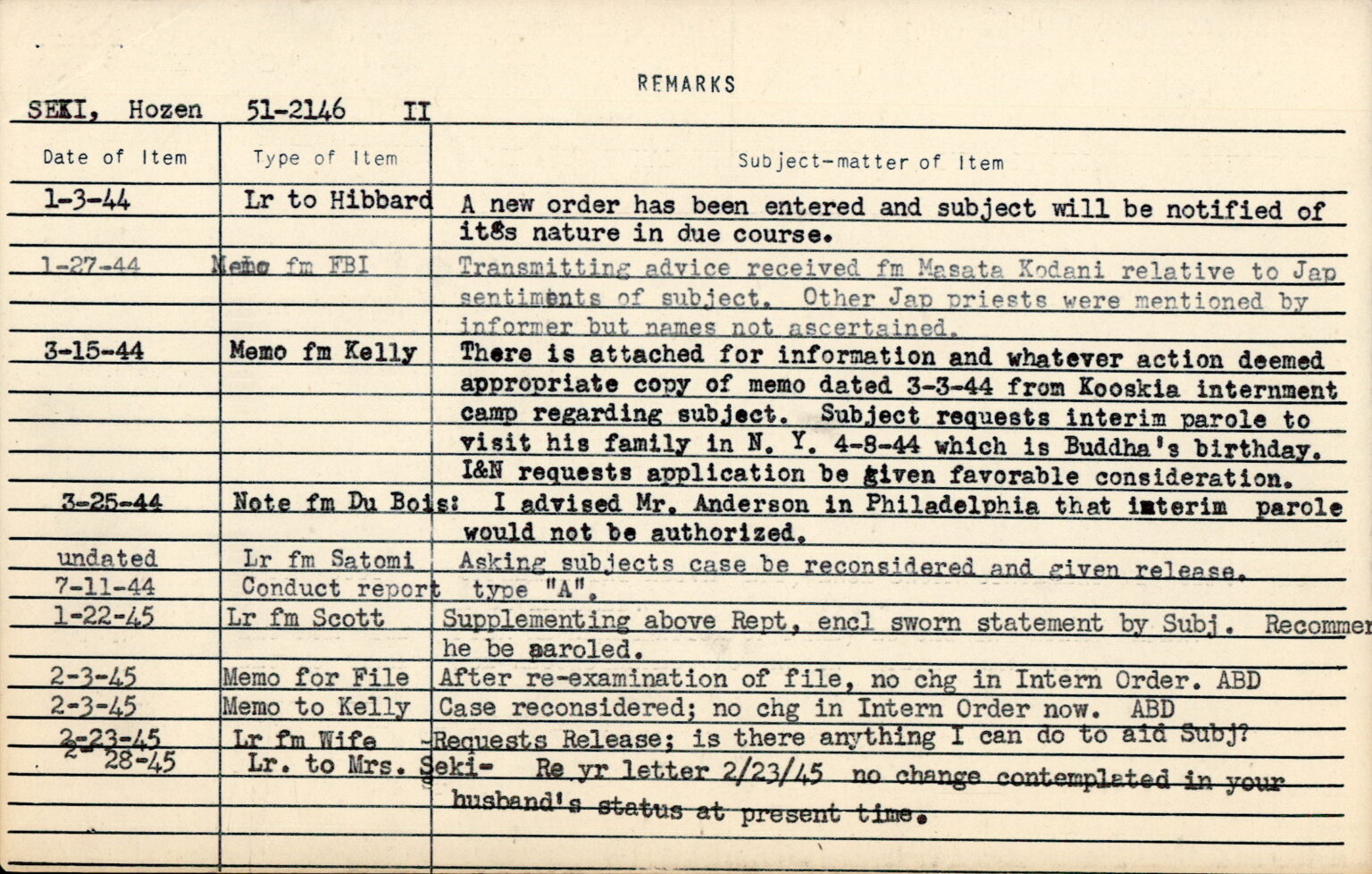 Issei and Internment at Ellis Island - Digital Museum of the History of ...